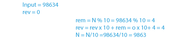 Palindrome Number Program In Python 6446